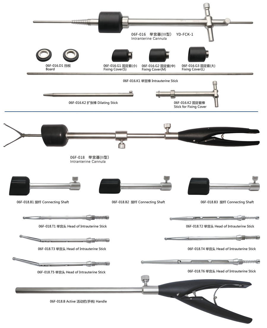 CITEC™ Gyneacology Instrument - Gynecological Instruments - Reusable ...